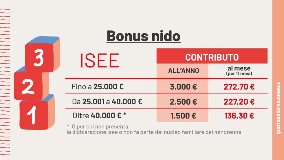 Quando Fare Isee 2024 - Image to u Quando Fare Isee 2024 - Image to u